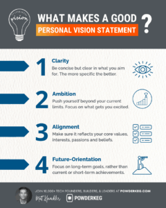 How to Create a Personal Vision Statement: A Step-by-Step Guide – Powderkeg