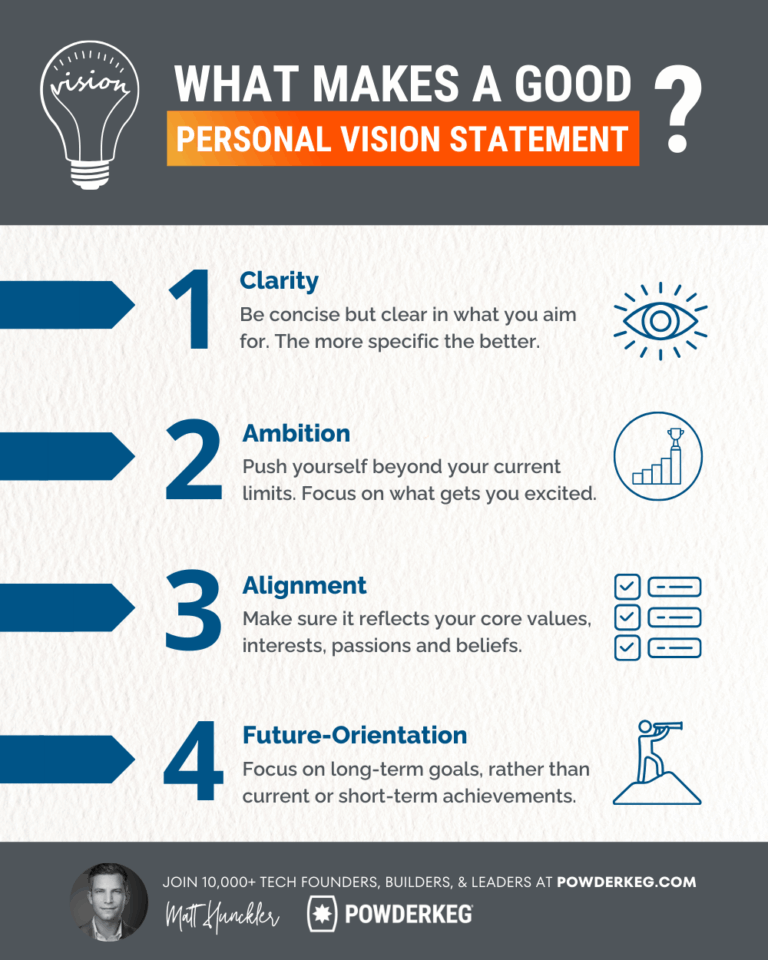 How to Create a Personal Vision Statement: A Step-by-Step Guide – Powderkeg